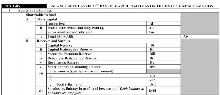 Understanding ITR 6: A guide for companies (other than section 8 ...